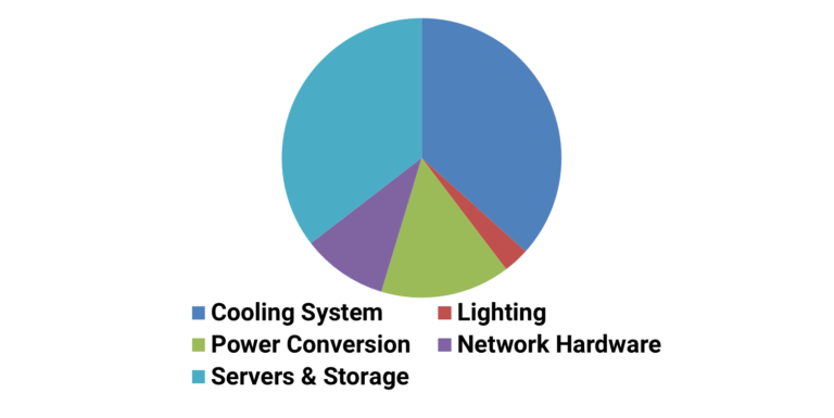 The Future of Data Center Electrical Grid Impacts - Energeia